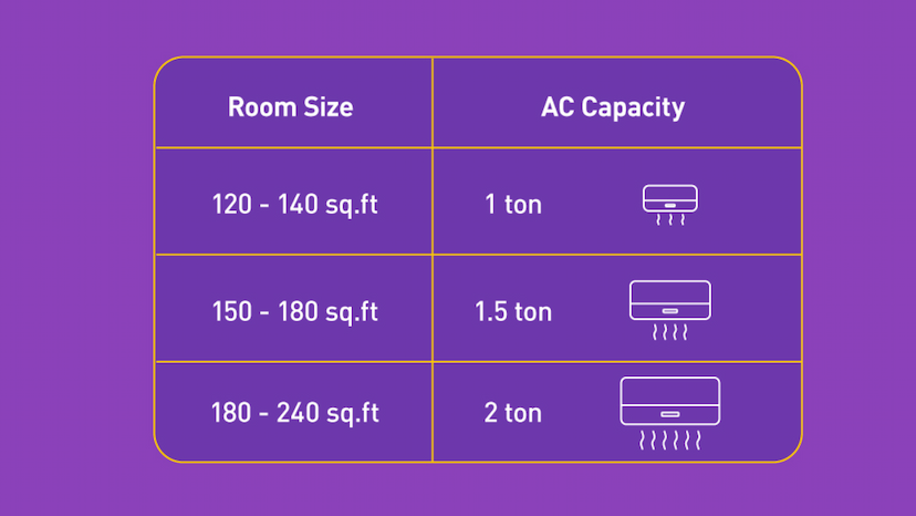 AC Buying Guide India 2025: Everything You Need to Know Before ...